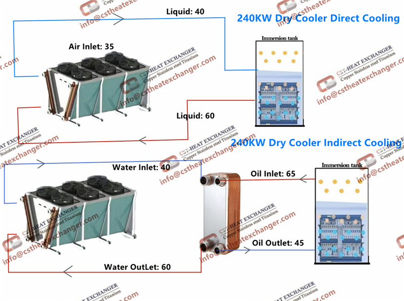 Immersion Cooling - Buy Bitcoin Immersion Cooling System, bitcoin miner immersion cooling, dry ...